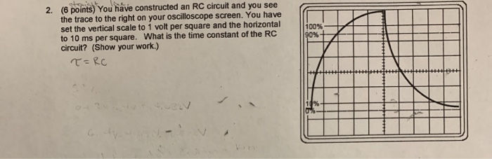 Solved 2. (6 points) You have constructed an RC circuit and | Chegg.com