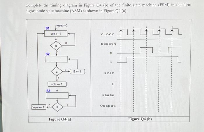 Solved Complete the timing diagram in Figure 04 (b) of the | Chegg.com