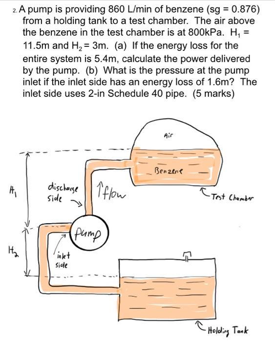 Solved 2. A pump is providing 860 L/min of benzene (sg = | Chegg.com