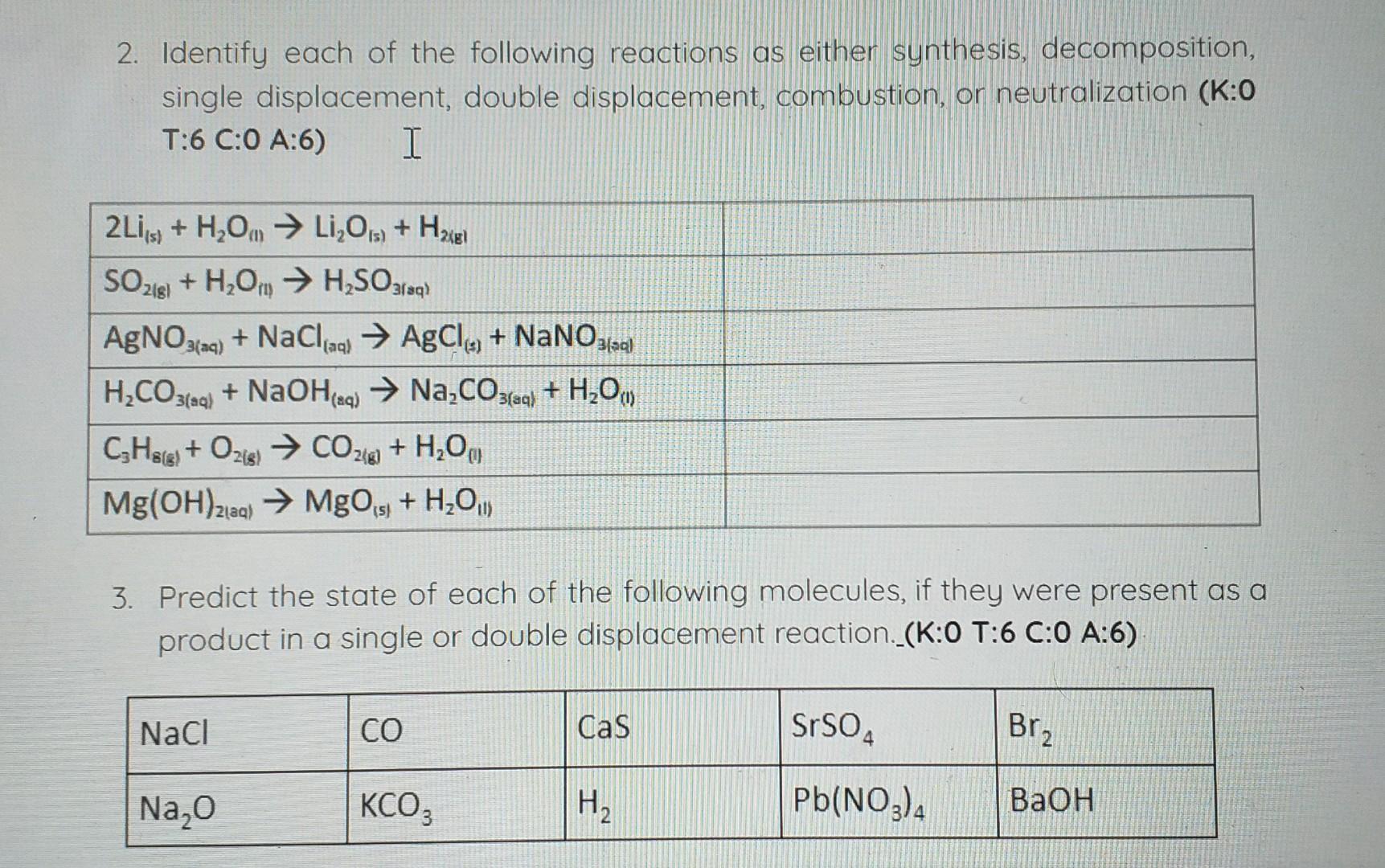 Solved 2. Identify each of the following reactions as either | Chegg.com