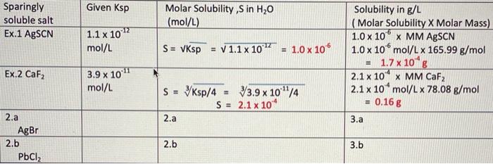 Solved Given Ksp Sparingly soluble salt Ex.1 AgSCN Molar | Chegg.com