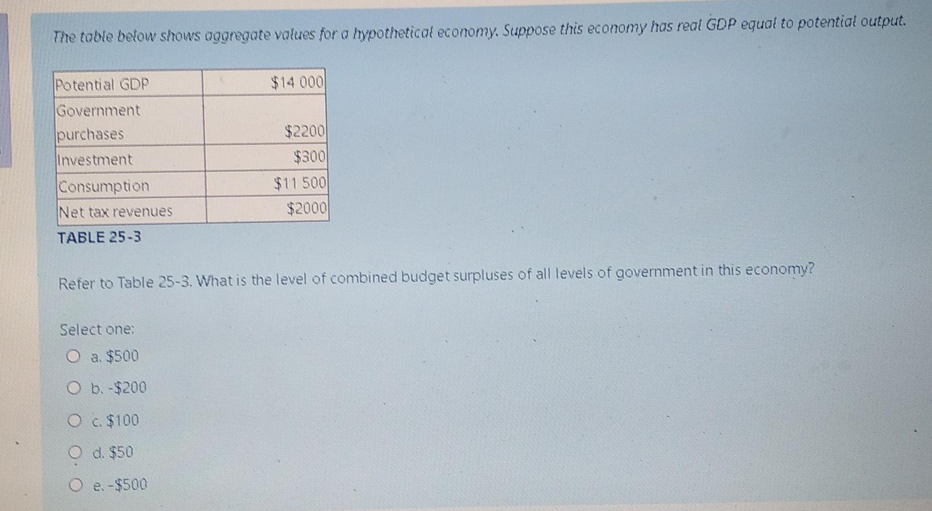 Solved The table below shows aggregate values for a | Chegg.com