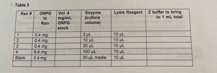 Solved TTable 1 \begin{tabular}{|l|l|l|l|l|l|l|} \hline | Chegg.com