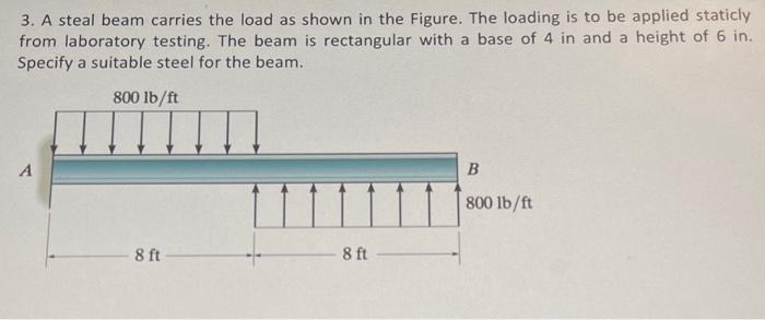 Solved 3. A steal beam carries the load as shown in the | Chegg.com