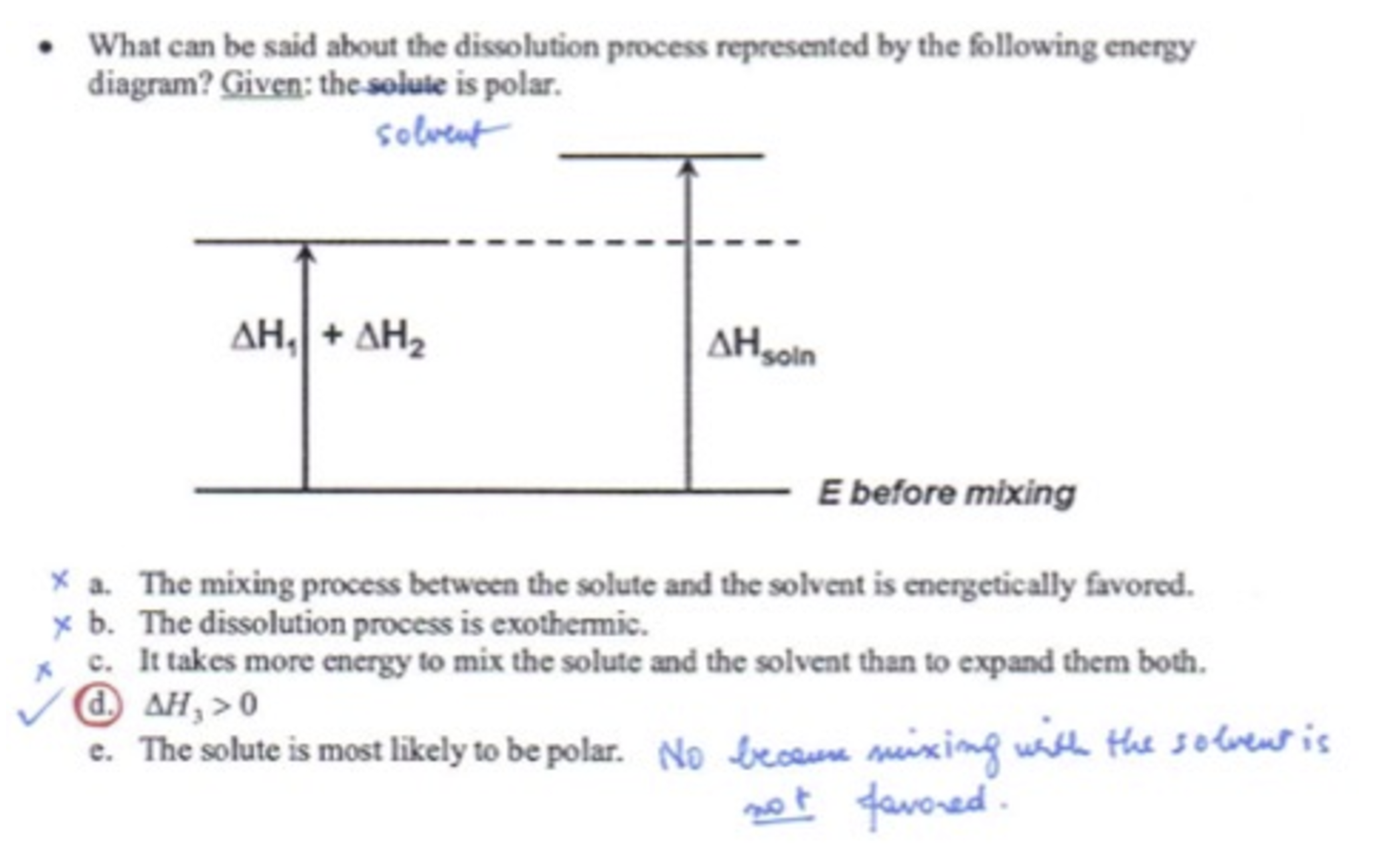Solved What can be said about the dissolution process | Chegg.com