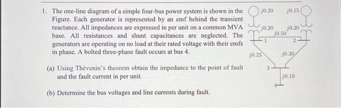 Solved 1. The one-line diagram of a simple four-bus power | Chegg.com