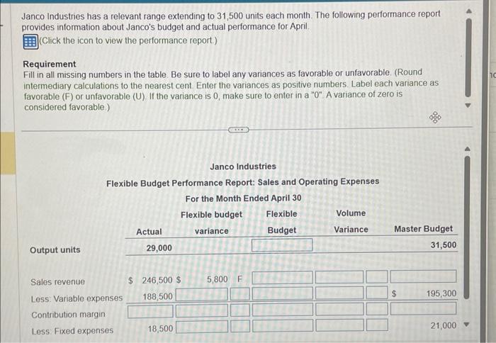 Solved Janco Industries has a relevant range extending to | Chegg.com