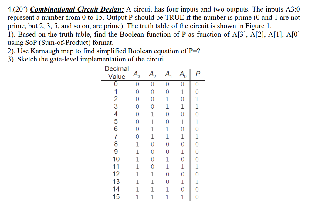 Solved 4.(20') ﻿Combinational Circuit Design: A circuit has | Chegg.com
