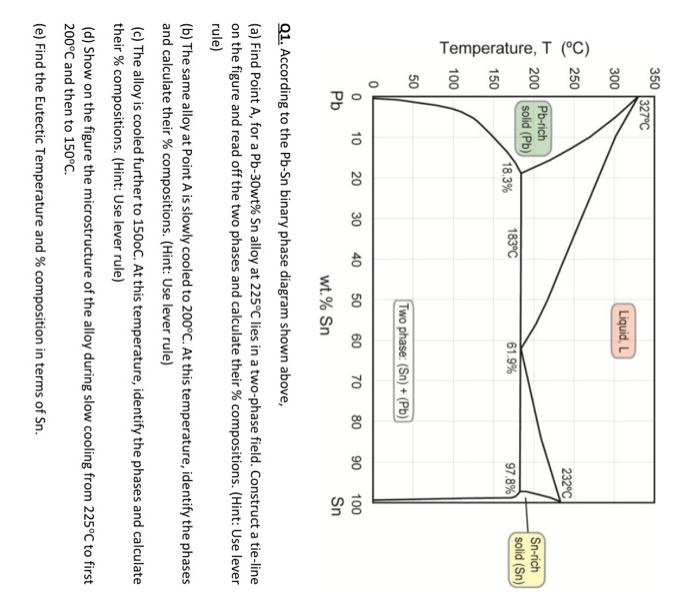 Solved Q1. According to the Pb-Sn binary phase diagram shown | Chegg.com