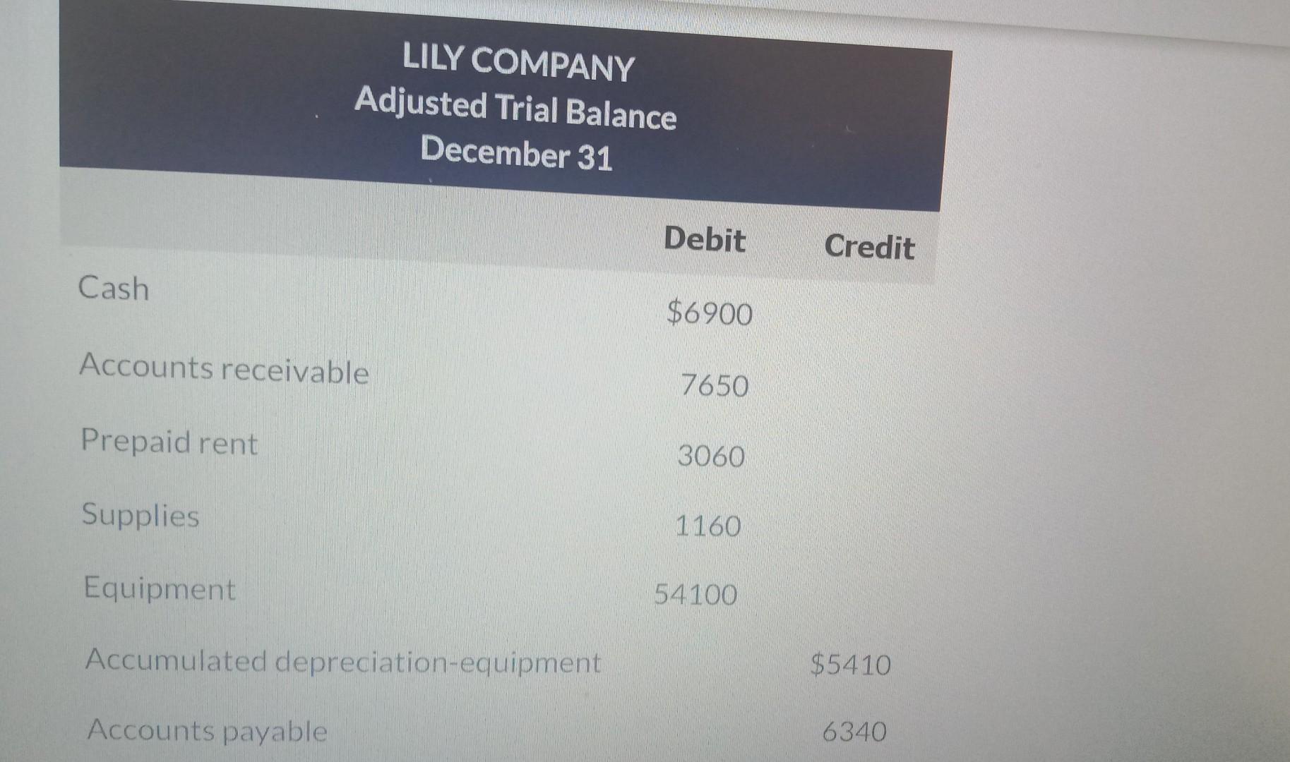 Solved LILY COMPANY Adjusted Trial Balance December 31 Cash | Chegg.com