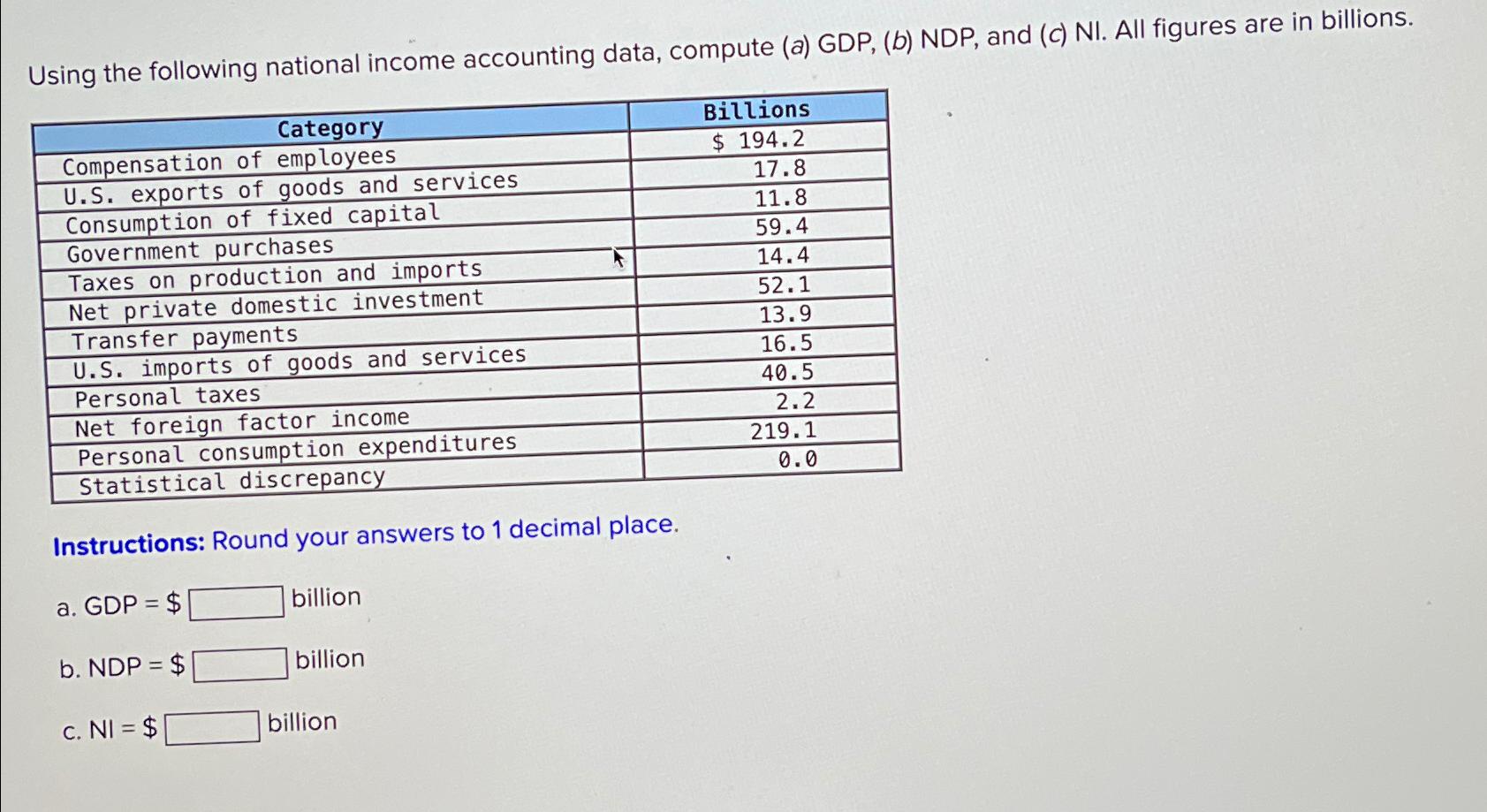 Solved Using the following national income accounting data, | Chegg.com