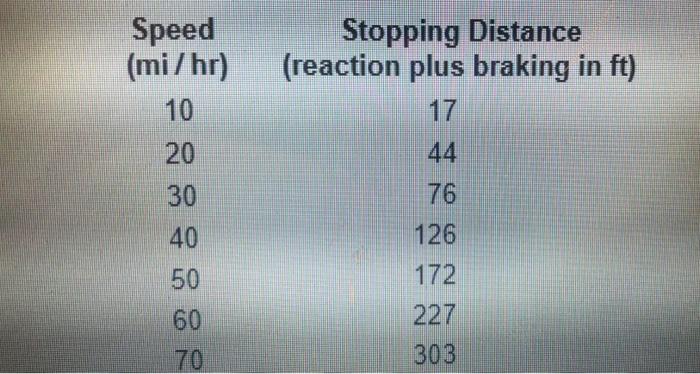 Solved 10. The following data table represents a function. | Chegg.com