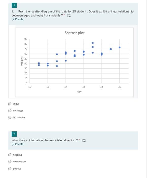 Solved 1. From the scatter diagram of the data for 25 | Chegg.com