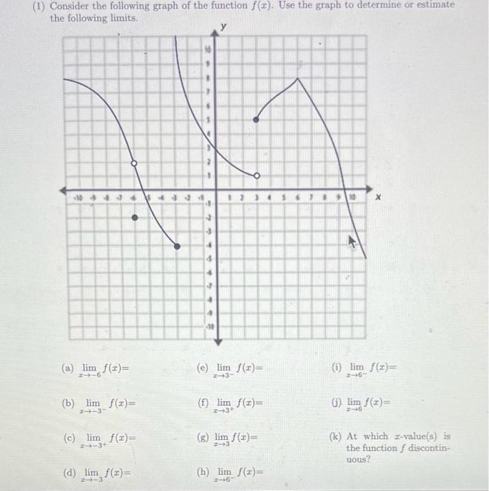 Solved (1) Consider the following graph of the function | Chegg.com