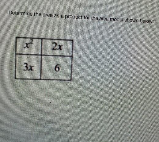Solved Determine the area as a product for the area model | Chegg.com