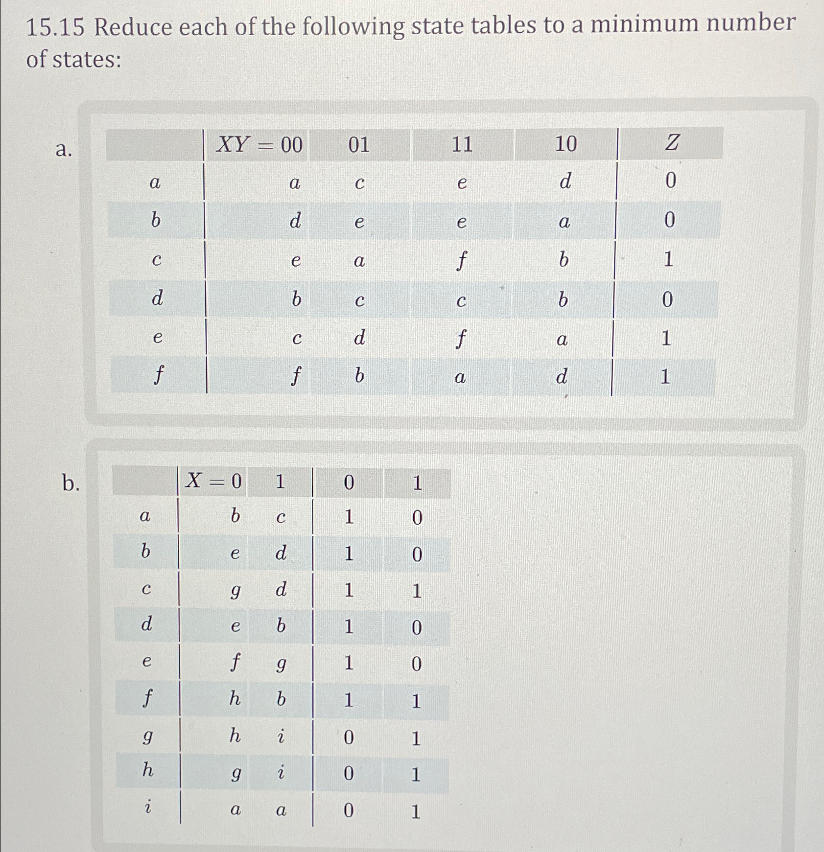 Solved 15.15 ﻿Reduce each of the following state tables to a | Chegg.com