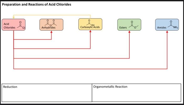 For each of the following flow charts, fill in the | Chegg.com