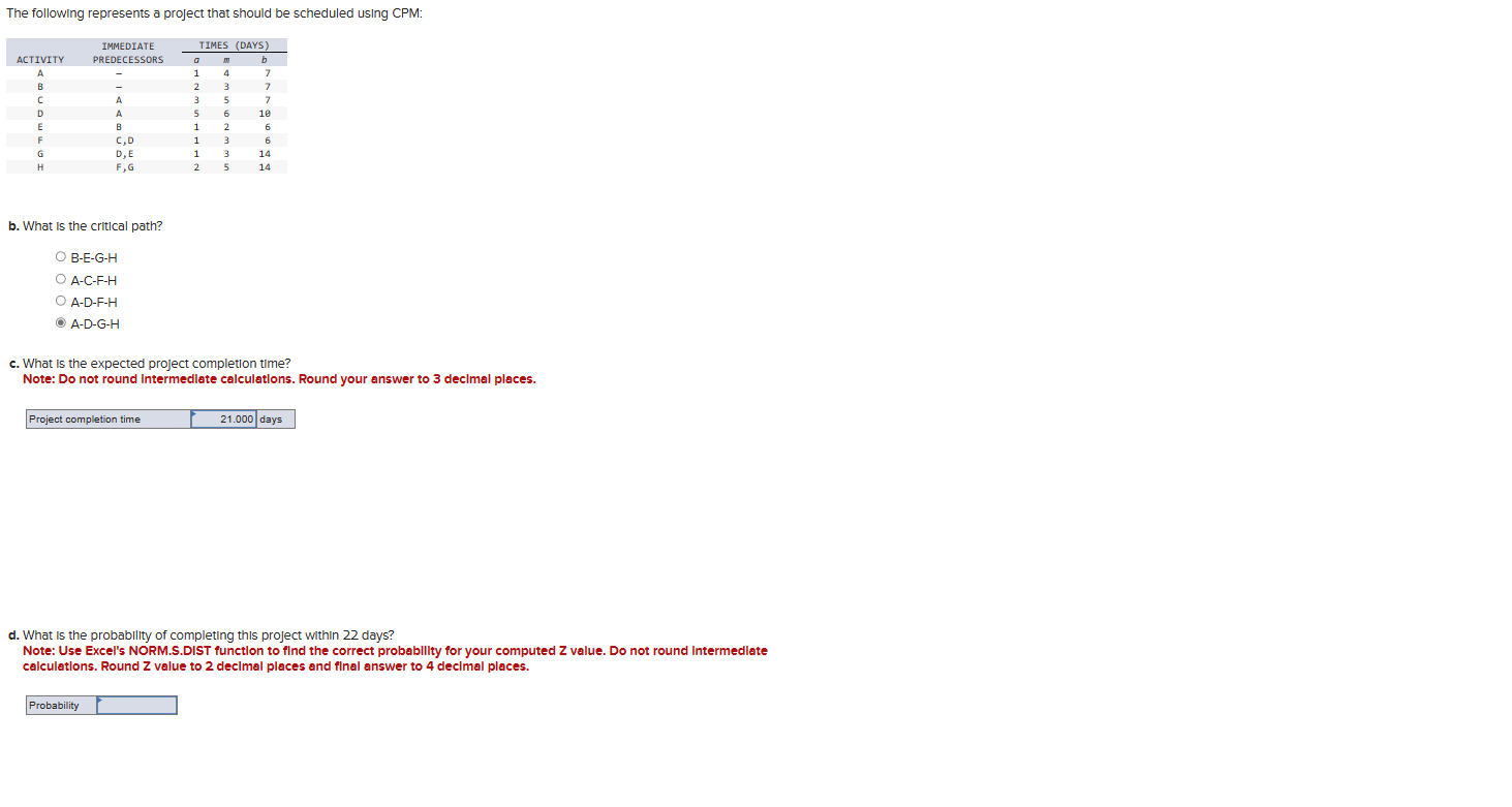 Solved What is the probability of completing this project | Chegg.com