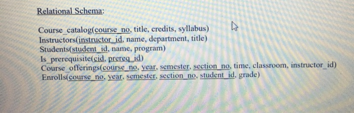 Solved Write SQL statements to create the corresponding | Chegg.com