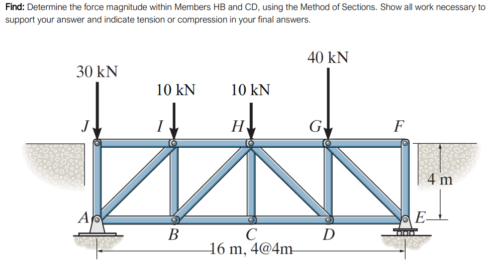 Solved Find: Determine the force magnitude within Members HB | Chegg.com