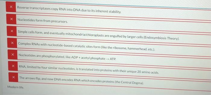 Solved Modern life.Place the following steps of the RNA | Chegg.com