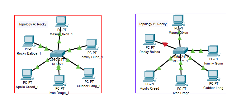 Solved ObjectiveBy comparing the configurations in two | Chegg.com