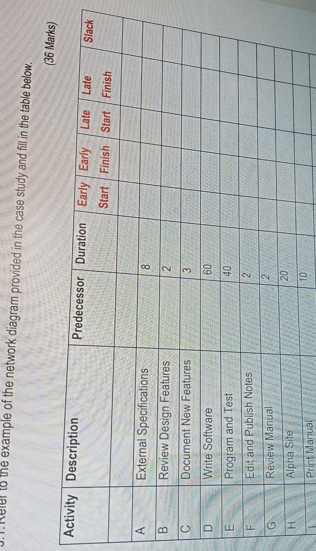 Solved 3.2. What is the project critical path and project | Chegg.com