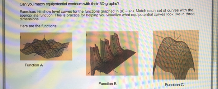 Solved Can you match equipotential contours with their 3D | Chegg.com