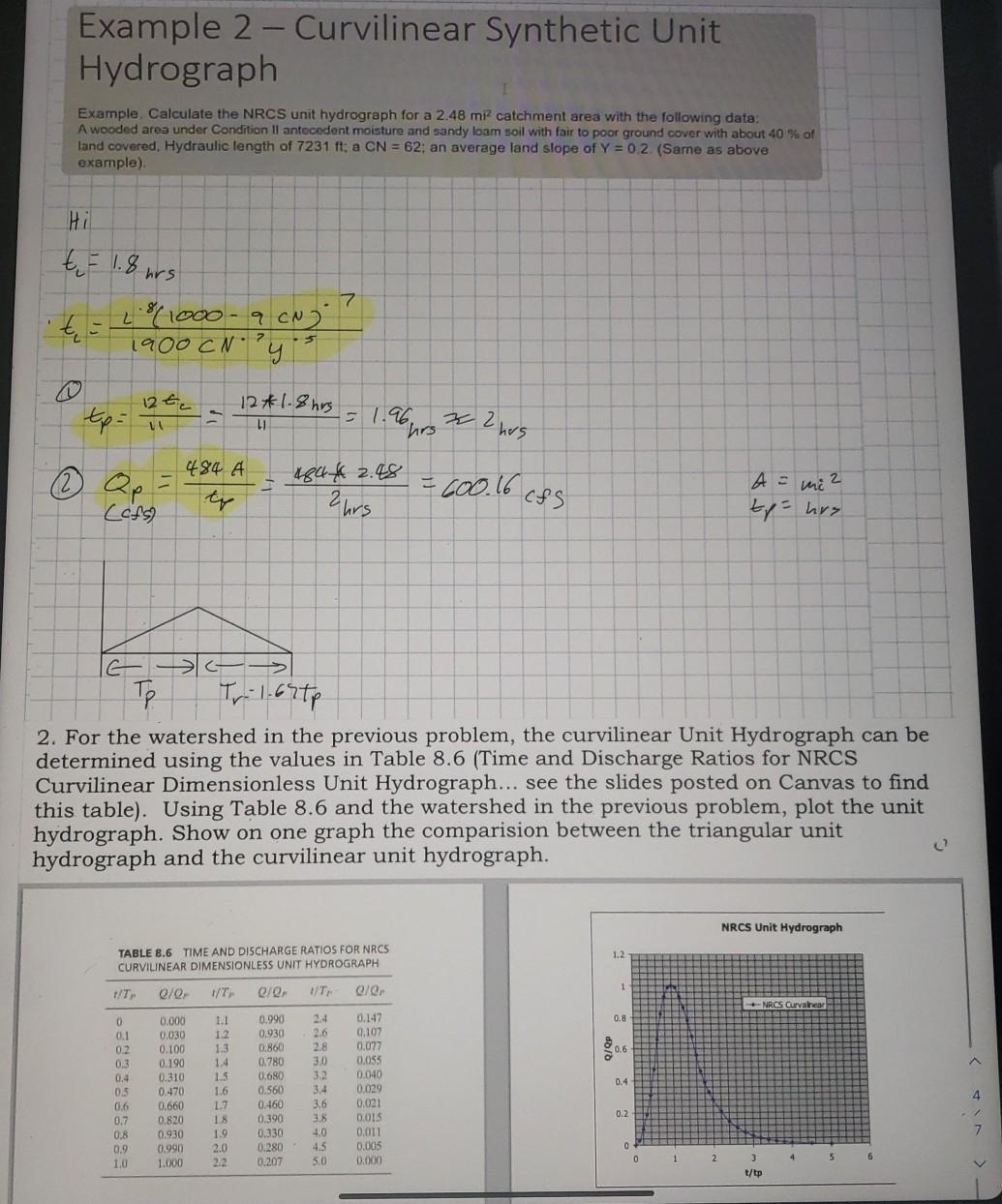 Solved Example 2 - Curvilinear Synthetic Unit Hydrograph | Chegg.com