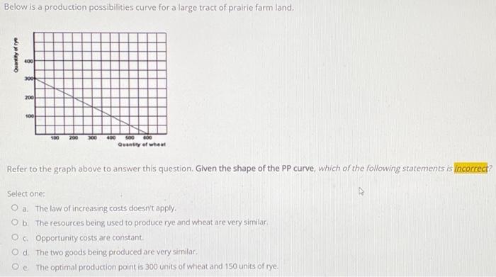 Solved Refer to the graph above to answer this question. | Chegg.com