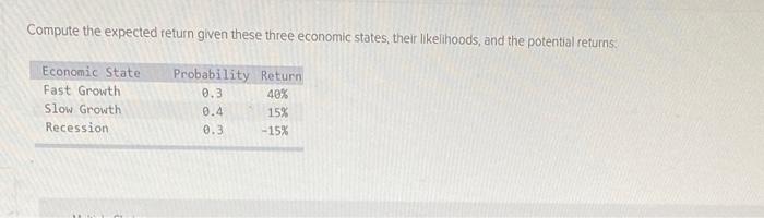 Solved Compute the expected return given these three | Chegg.com