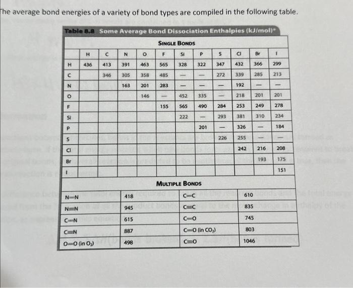 Solved 17. Use the average bond enthalpies provided in Table | Chegg.com