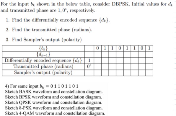 For the input bk ﻿shown in the below table, consider | Chegg.com