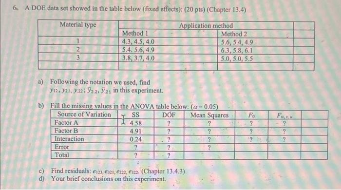 Solved 6. A DOE data set showed in the table below (fixed | Chegg.com
