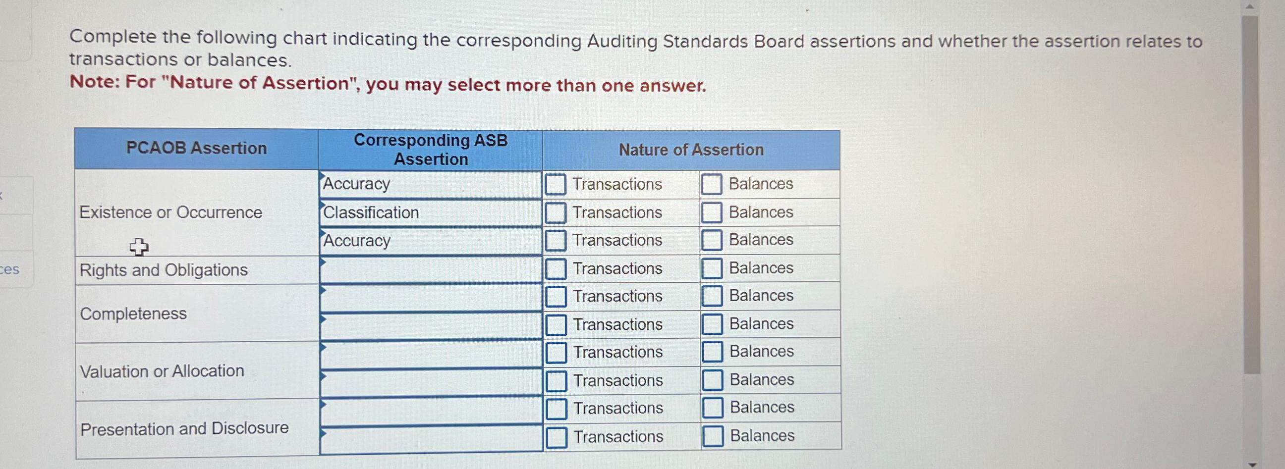 Solved Complete the following chart indicating the | Chegg.com