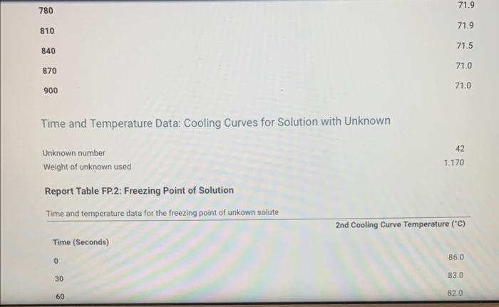 Solved Data and Report Submission - Freezing-Point | Chegg.com