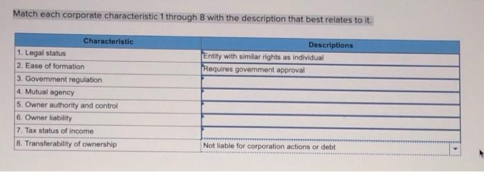 Solved Match each corporate characteristic 1 through 8 with | Chegg.com
