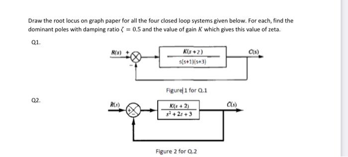 Solved Draw the root locus on graph paper for all the four | Chegg.com