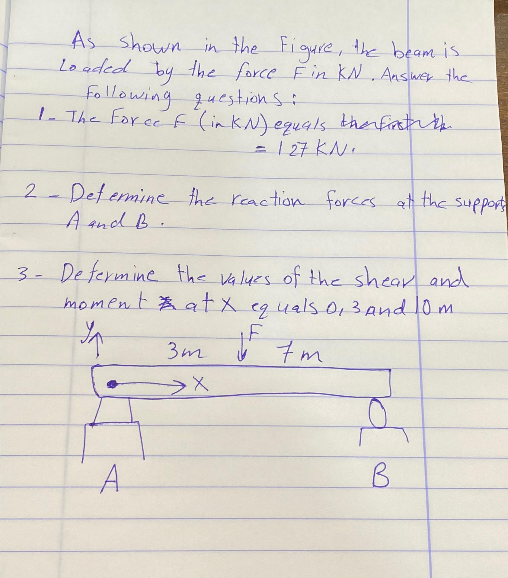 Solved As shown in the Figure, the beam is Lo aded by the | Chegg.com