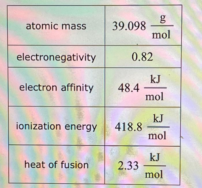 Solved Does the following reaction absorb or release energy? | Chegg.com