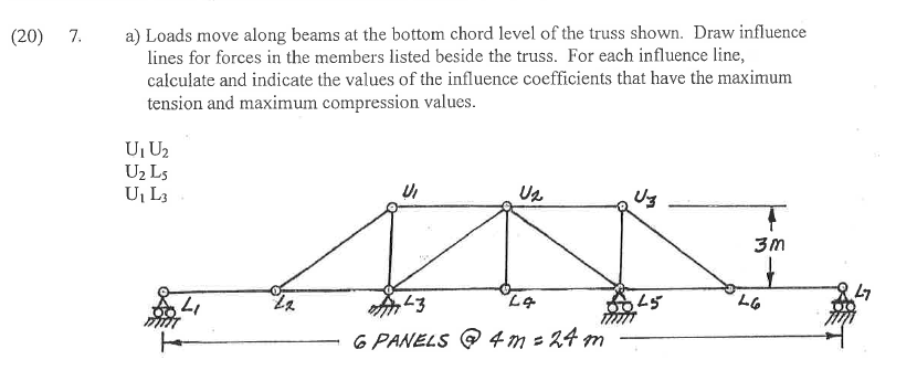 Solved (20) 7. ﻿a) ﻿Loads move along beams at the bottom | Chegg.com