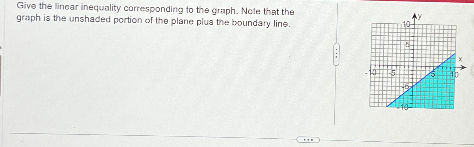 Give the linear inequality corresponding to the | Chegg.com