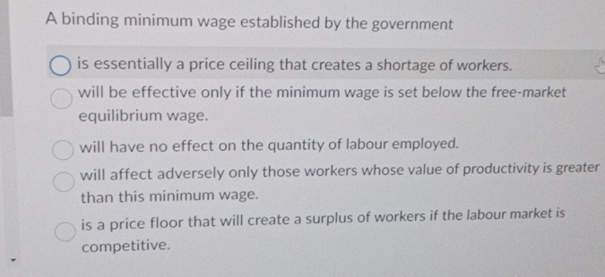 Solved A binding minimum wage established by the | Chegg.com