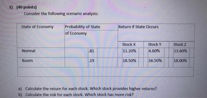 Solved (40 points) Consider the following scenario analysis: | Chegg.com
