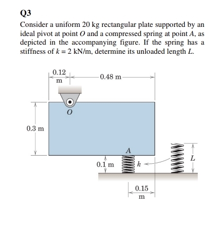 Solved Q3Consider a uniform 20 ﻿kg rectangular plate | Chegg.com