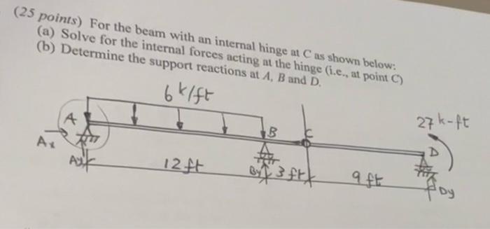 Solved (25 points) For the beam with an internal hinge at C | Chegg.com