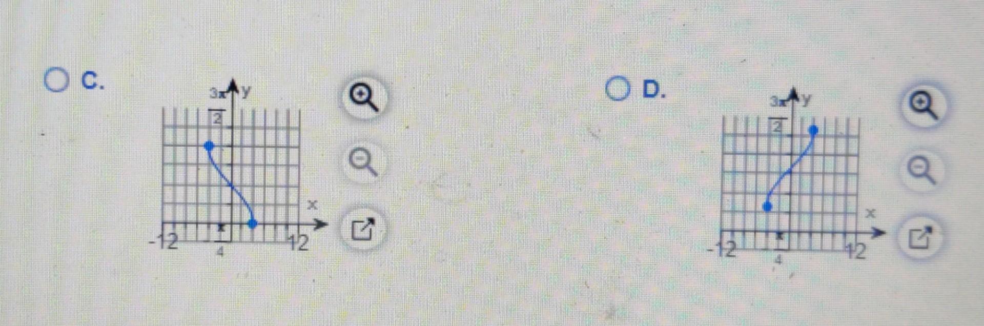 Solved Use the transformations to sketch the graph of the | Chegg.com
