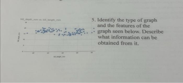 Solved Identify the type of graph and the features of the | Chegg.com