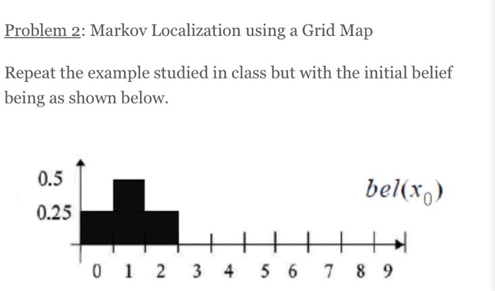 Problem 2: Markov Localization using a Grid Map | Chegg.com