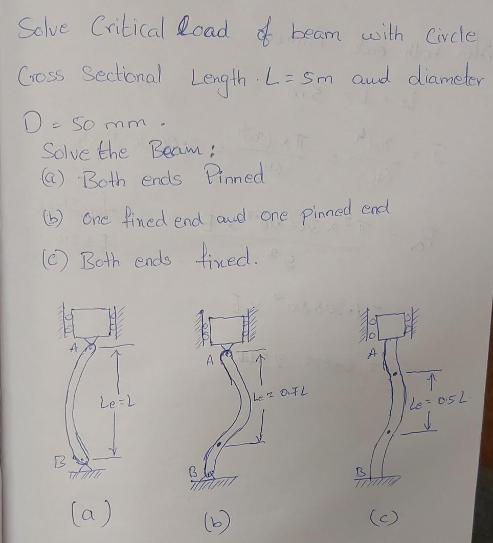 Solved . = so mm Solve Critical load of beam with Circle | Chegg.com